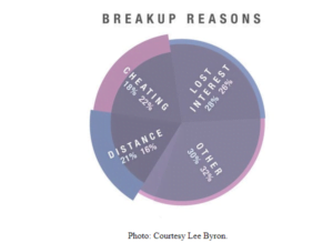 5 Things to Do After a Breakup Instead (21 Days Healing) - Successful Era